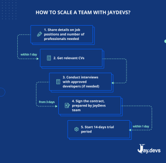 15 Tips to Scale a Software Development Team Successfully – JayDevs