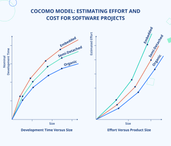 15 Tips to Scale a Software Development Team Successfully – JayDevs