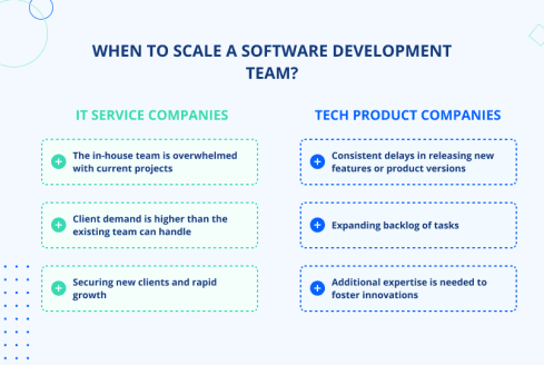 15 Tips to Scale a Software Development Team Successfully – JayDevs