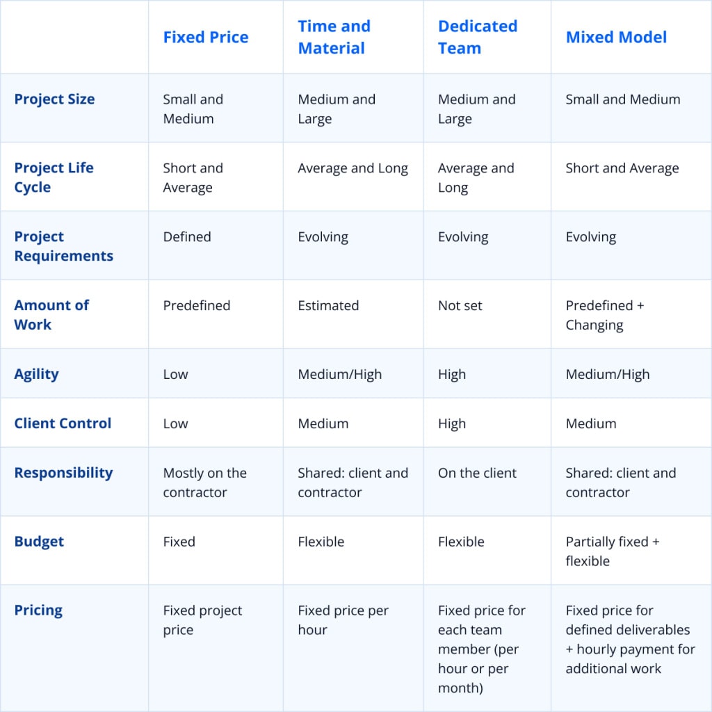 Navigating Pricing Models in IT Industry – JayDevs