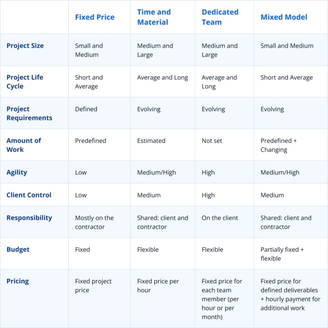 Navigating Pricing Models in IT Industry – JayDevs