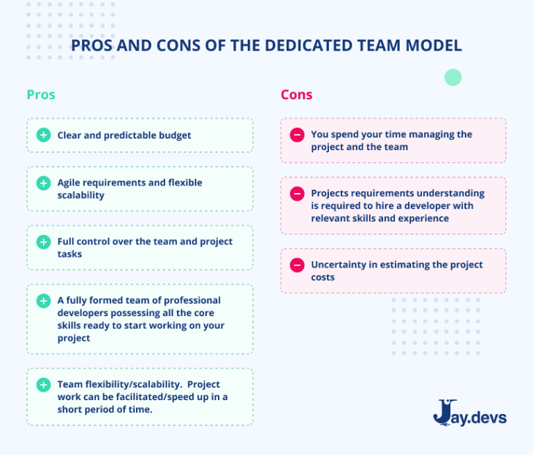 Navigating Pricing Models in IT Industry – JayDevs