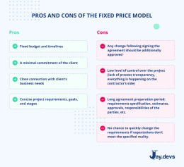 Navigating Pricing Models in IT Industry – JayDevs