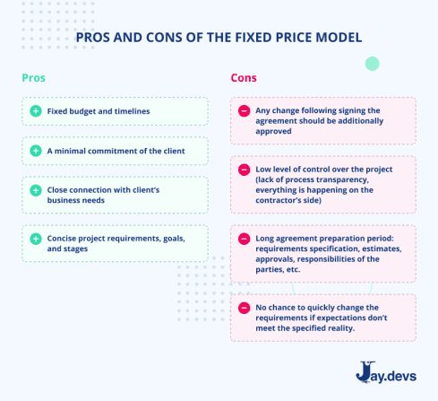Navigating Pricing Models in IT Industry – JayDevs