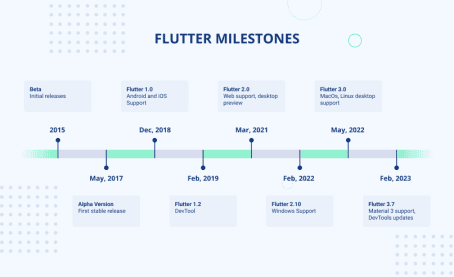 Flutter vs. React Native in 2024: Which is Best for Your App? – JayDevs