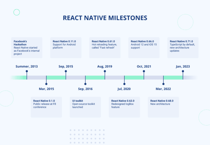 Flutter vs. React Native in 2024: Which is Best for Your App? – JayDevs