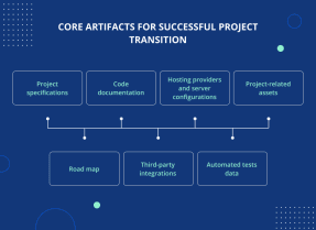 4 Steps IT Project Transition Plan from One Vendor to Another - JayDevs