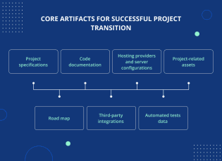 4 Steps IT Project Transition Plan from One Vendor to Another - JayDevs