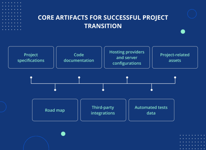 4 Steps IT Project Transition Plan from One Vendor to Another - JayDevs
