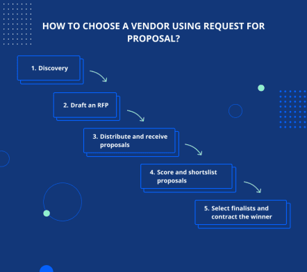 4 Steps IT Project Transition Plan from One Vendor to Another - JayDevs