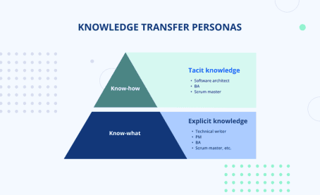 4 Steps IT Project Transition Plan from One Vendor to Another - JayDevs