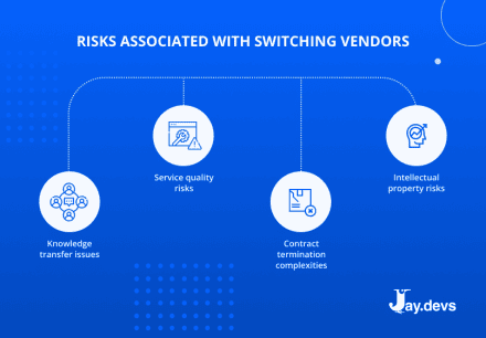 4 Steps IT Project Transition Plan from One Vendor to Another - JayDevs