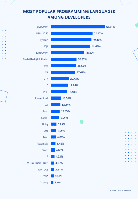 How Much Does It Cost to Hire an App Developer in 2024 - JayDevs