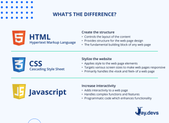 What is JavaScript Used for – JayDevs