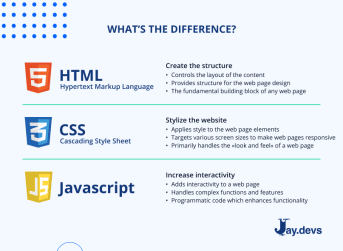 What is JavaScript Used for – JayDevs