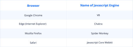 What is JavaScript Used for – JayDevs