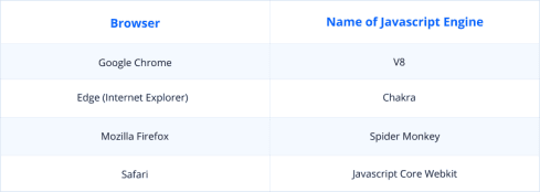 What is JavaScript Used for – JayDevs