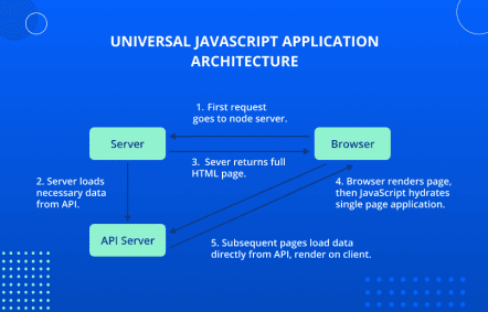 What is JavaScript Used for – JayDevs