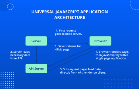 What is JavaScript Used for – JayDevs