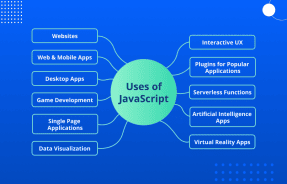 What is JavaScript Used for – JayDevs