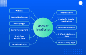 What is JavaScript Used for – JayDevs