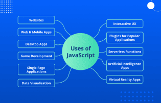 What is JavaScript Used for – JayDevs