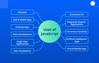 What is JavaScript Used for – JayDevs