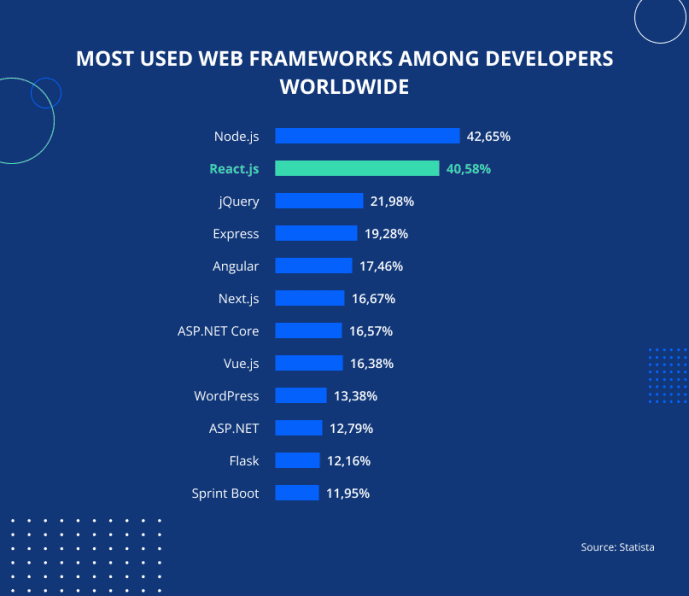 React.js Developers for Hire | 100% Senior Experts — JayDevs