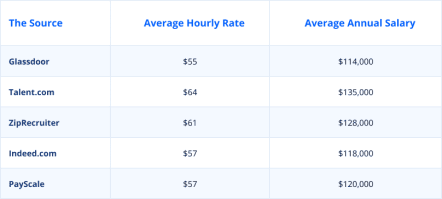 React.js Developers for Hire | 100% Senior Experts — JayDevs