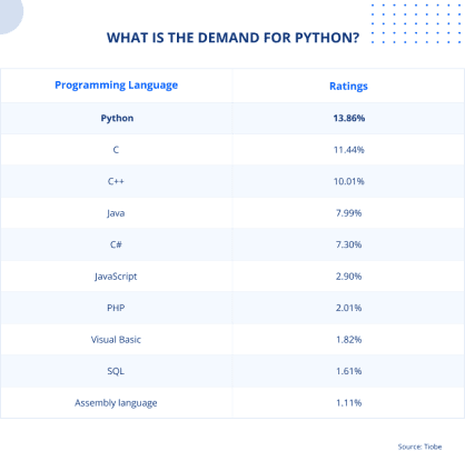 Hire Python Developers | 100% Remote Experts — JayDevs
