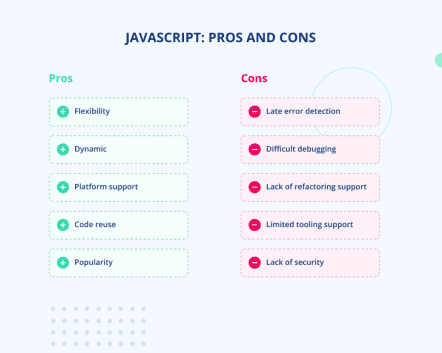 Javascript VS. Typescript: Which Is Better for Your Project In 2023 ...