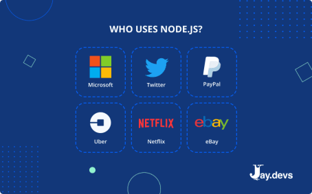 What is Node JS Used for in 2024 - Complete Guide - JayDevs