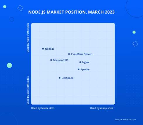 What is Node JS Used for in 2024 - Complete Guide - JayDevs