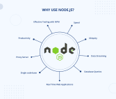 What is Node JS Used for in 2024 - Complete Guide - JayDevs