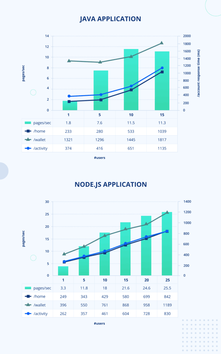 What is Node JS Used for in 2024 - Complete Guide - JayDevs