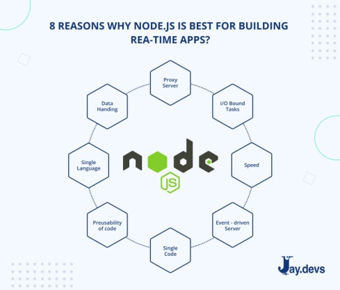 What is Node JS Used for in 2024 - Complete Guide - JayDevs