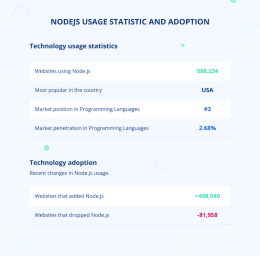 Node.js vs Django: Which is Better for Your Project? - JayDevs