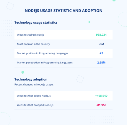 Node.js vs Django: Which is Better for Your Project? - JayDevs