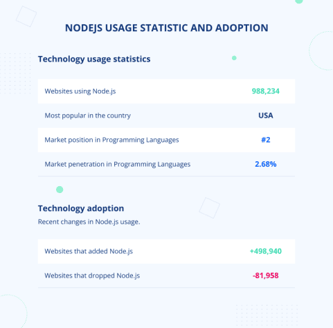 Node.js vs Django: Which is Better for Your Project? - JayDevs