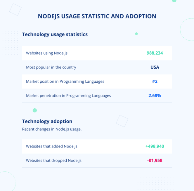 Node.js vs Django: Which is Better for Your Project? - JayDevs