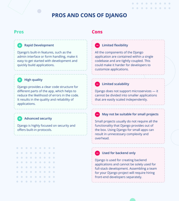 Node.js vs Django: Which is Better for Your Project? - JayDevs