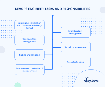 Hire DevOps Engineers | Staff Augmentation
