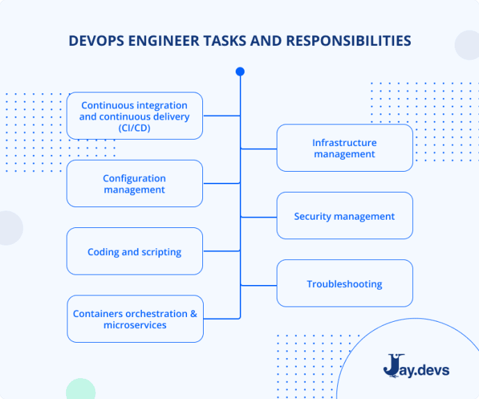 Hire DevOps Engineers | 100% Senior Experts — JayDevs