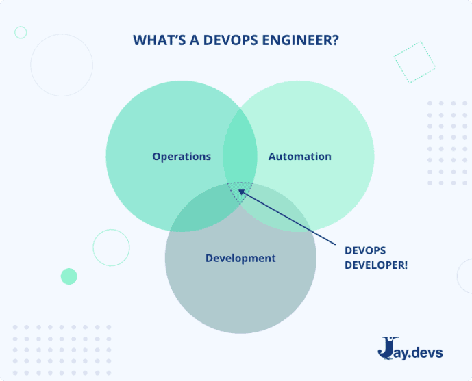 Hire DevOps Engineers | 100% Senior Experts — JayDevs