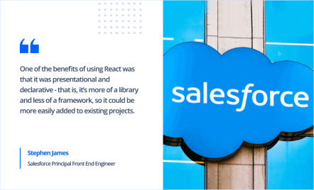 Top 30 Companies Using ReactJS Development – JayDevs