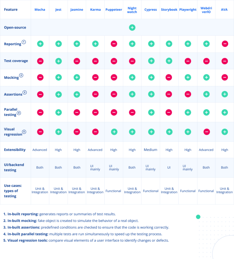 Top 11 JavaScript Testing Frameworks: Everything You Need to Know – JayDevs