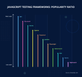 Top 11 JavaScript Testing Frameworks: Everything You Need to Know – JayDevs