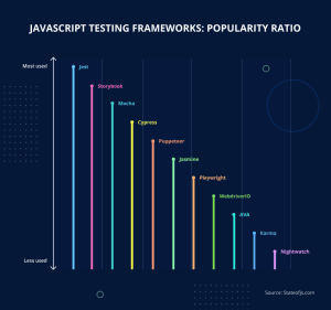 Top 11 JavaScript Testing Frameworks: Everything You Need to Know – JayDevs