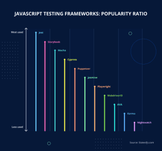 Top 11 JavaScript Testing Frameworks: Everything You Need to Know – JayDevs