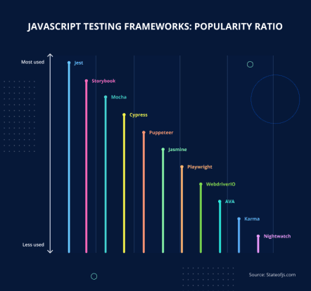Top 11 JavaScript Testing Frameworks: Everything You Need to Know – JayDevs